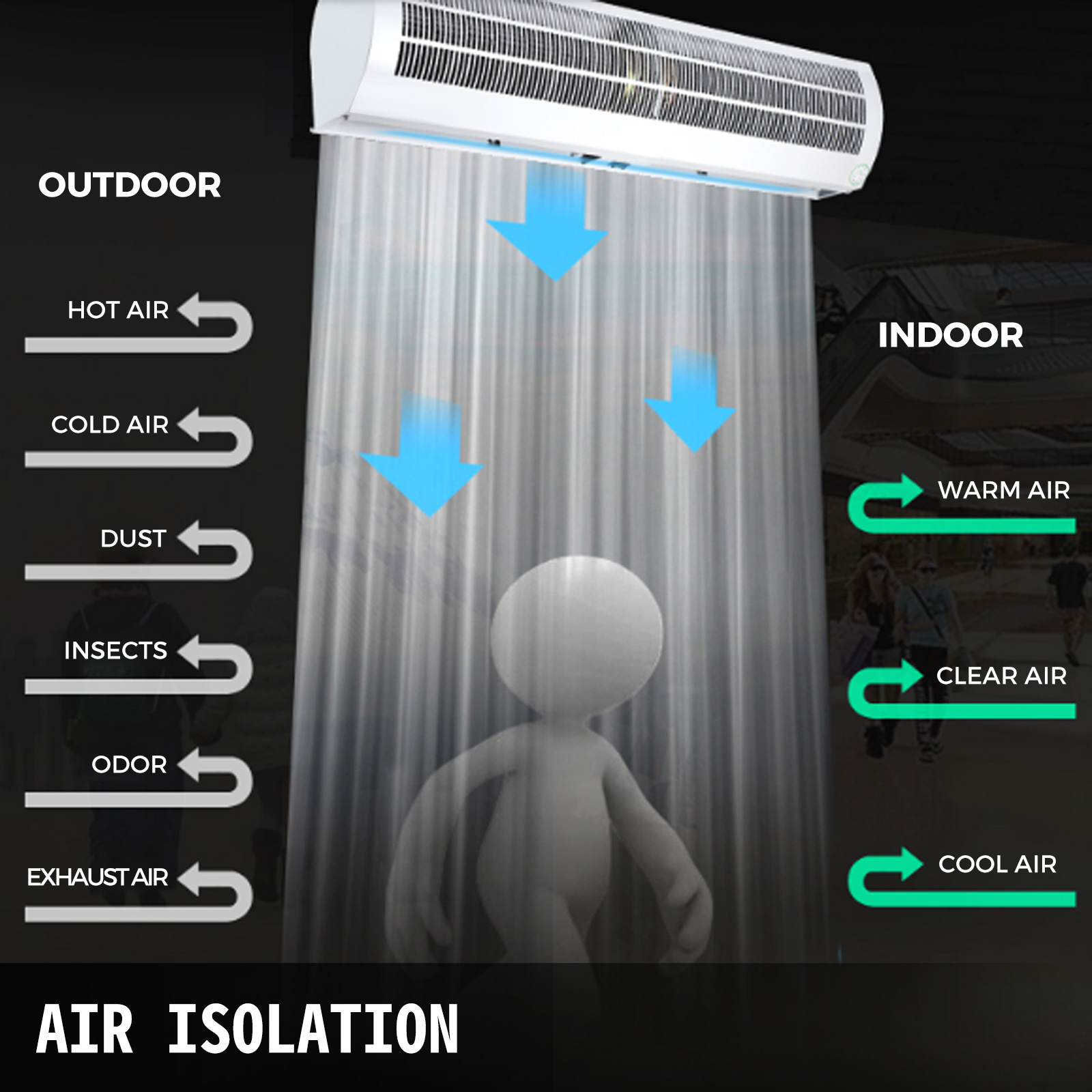 Commercial Air Curtain Door Air Curtain 2 Adjustable Speeds 40" Large ...
