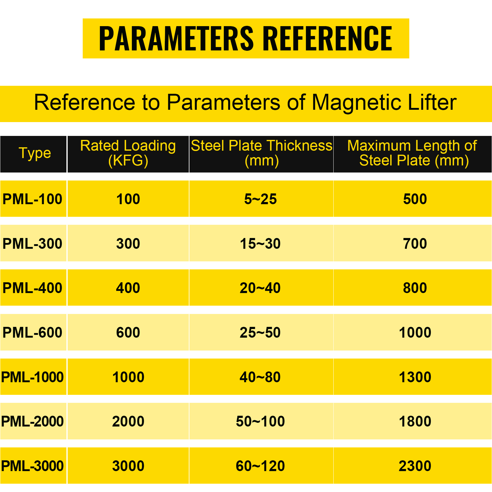 6613lbs Steel Lifting Magnet Heavy Duty 3000kg Steel Magnet Lifting ...
