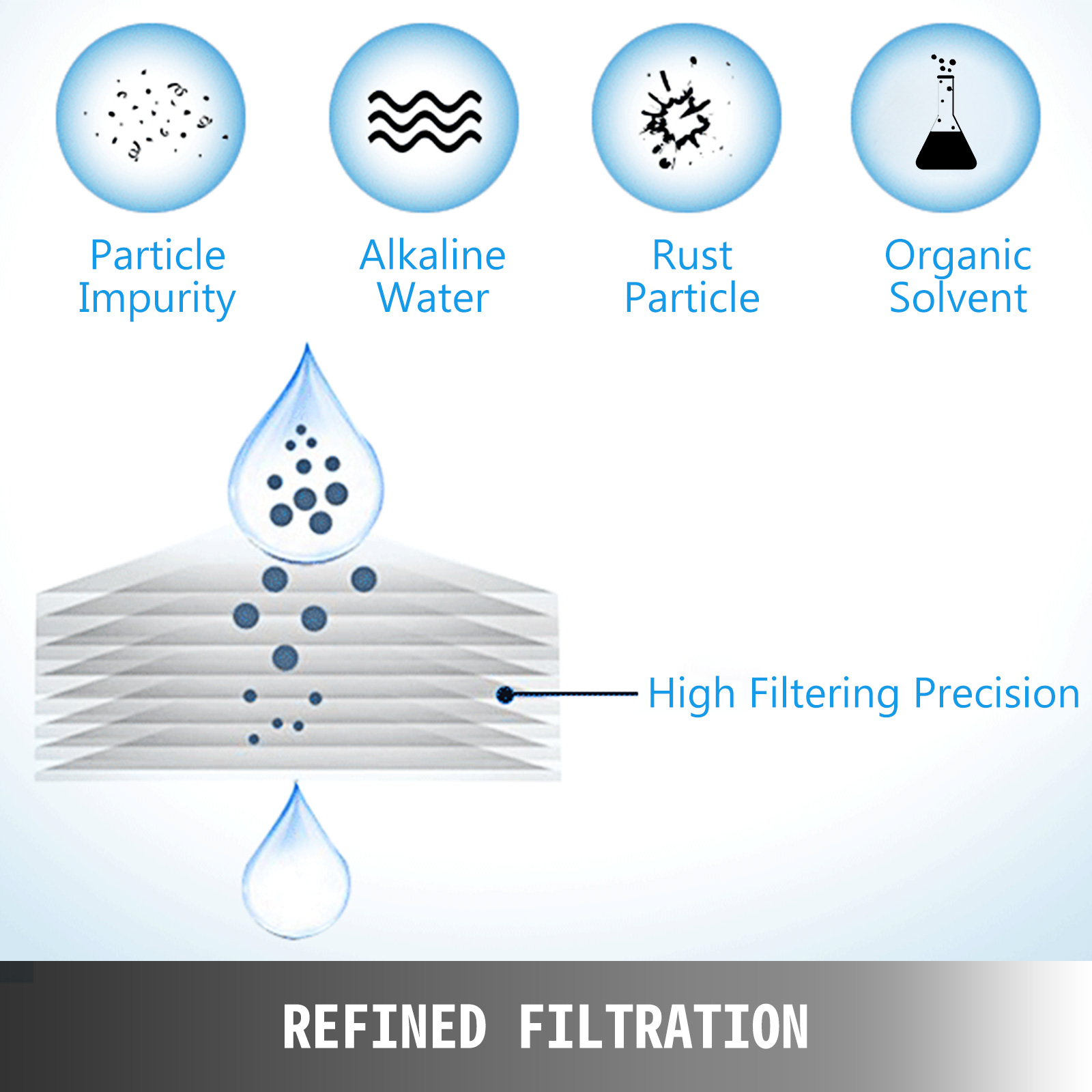 VEVOR 20 Pack of Sediment Water Filter Cartridge 5 Micron 25.4 x 11.5CM ...