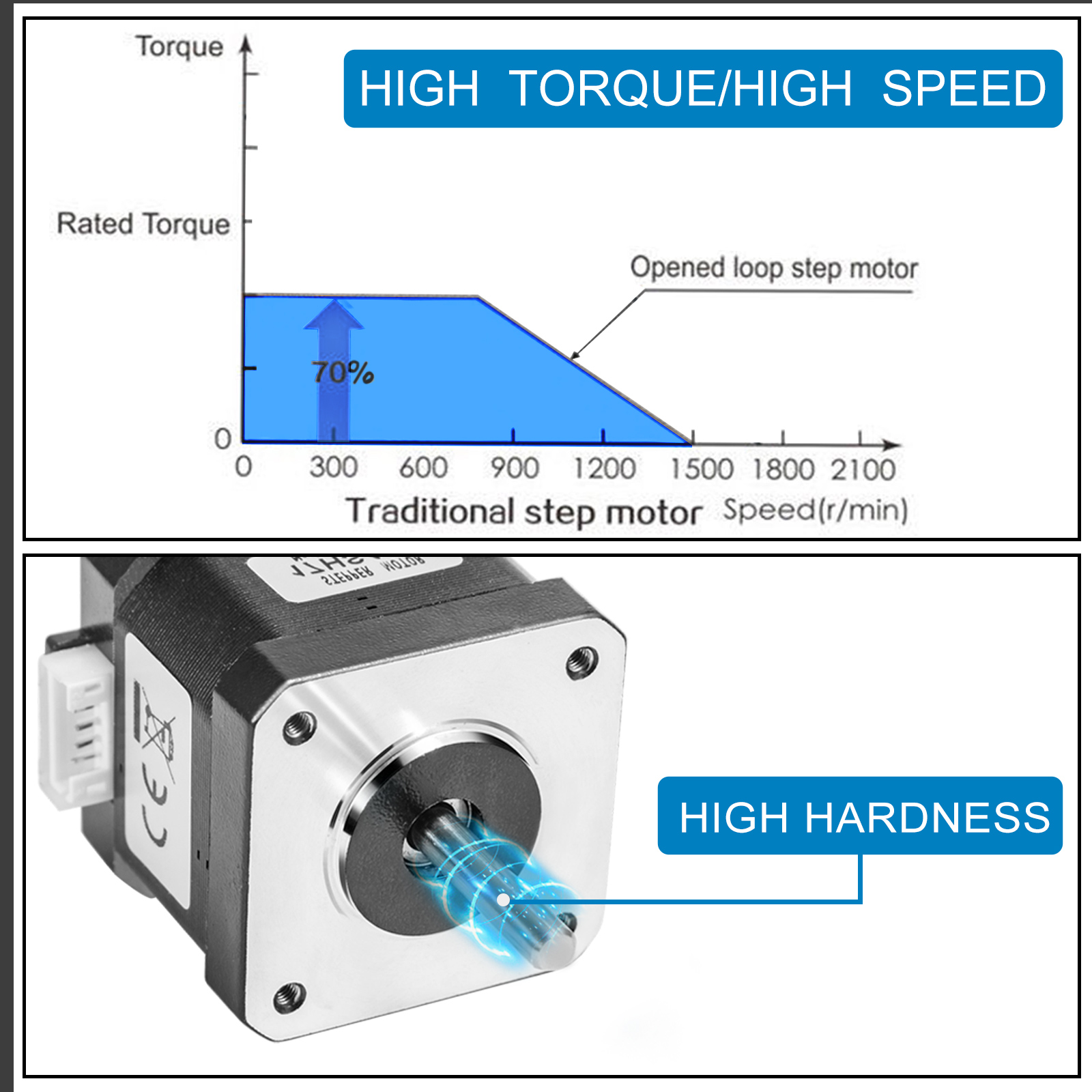 VEVOR Stepper Motor 40Ncm High Torque Stepper Motor, NEMA 17 Step Motor ...