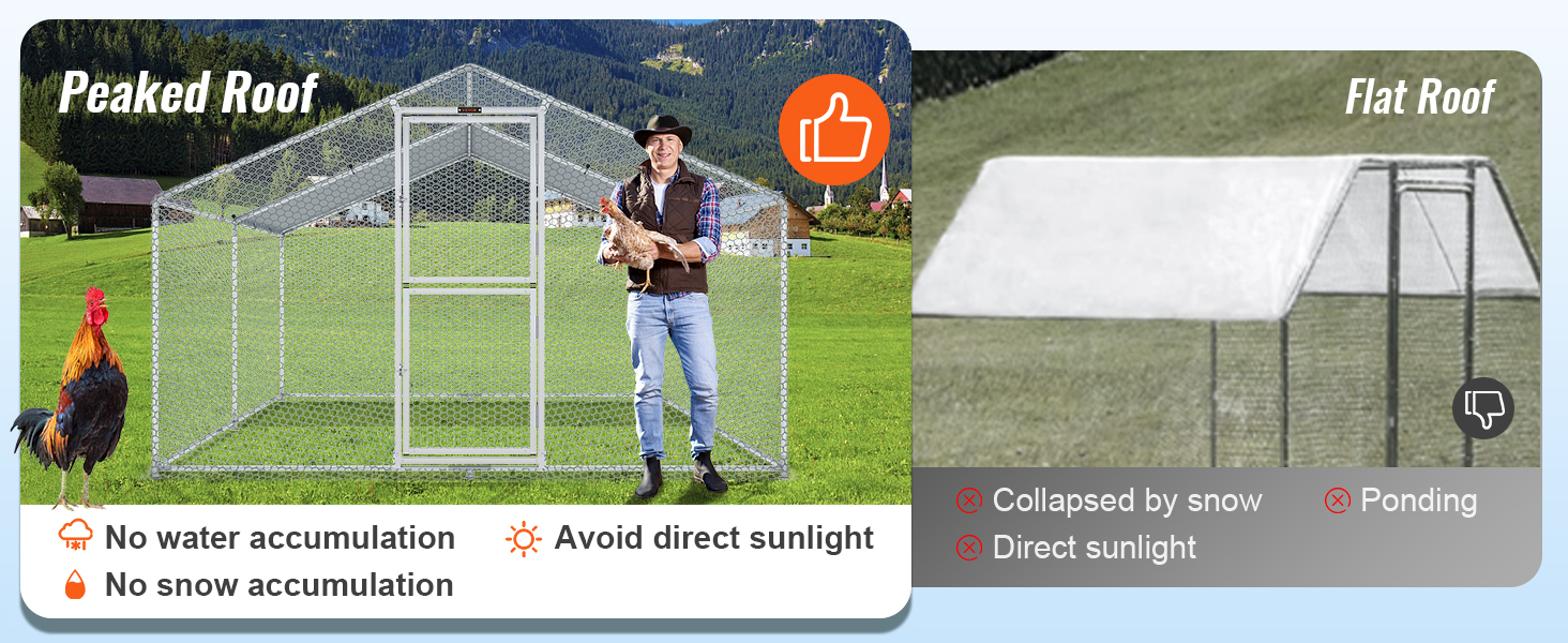 VEVOR Metal Chicken Coop, 13.1 x 9.8 x 6.6 ft Large Chicken Run, Peaked ...