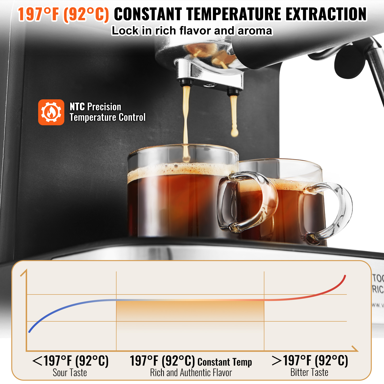 Espresso Machine 3.5/15 Bar Semi-Automatic Espresso Coffee Maker 5 ...