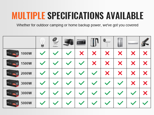 VEVOR Pure Sine Wave Inverter, 1000 Watt, DC 12V to AC 120V Power ...
