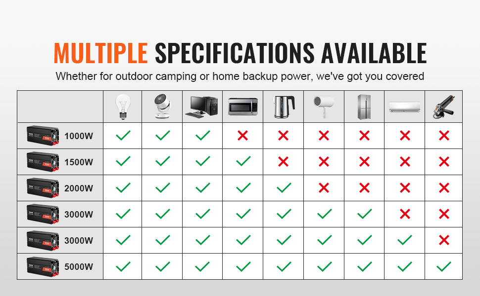 VEVOR Pure Sine Wave Inverter, 1000 Watt, DC 12V to AC 120V Power ...
