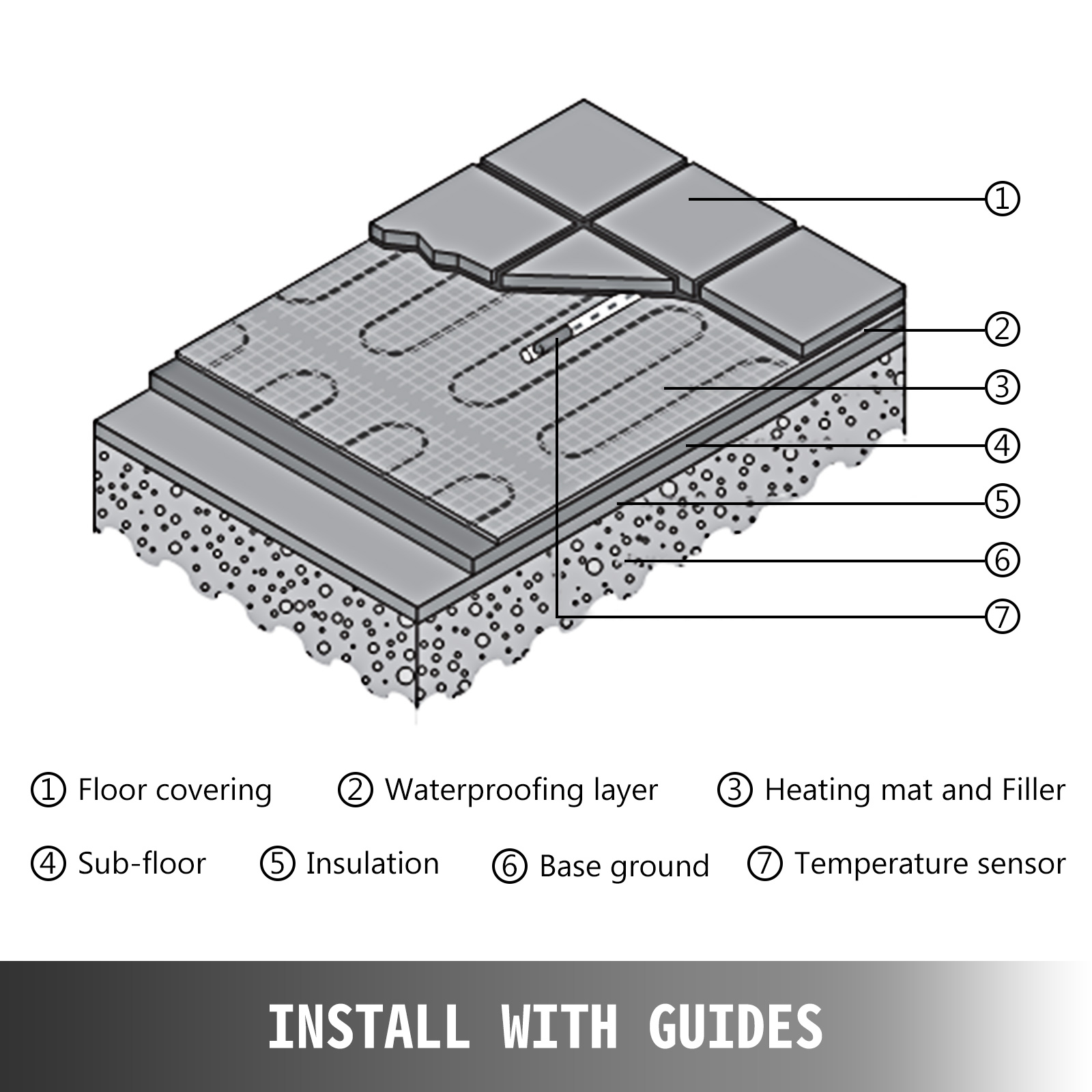 VEVOR 30 Sqft 120V Electric Radiant Floor Heating Mat with Alarmer and ...