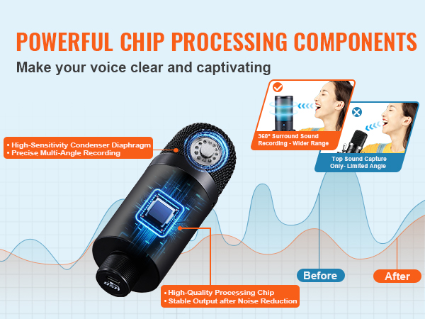 VEVOR USB Microphone, 192kHz/24-bit, Professional Condenser Microphone ...