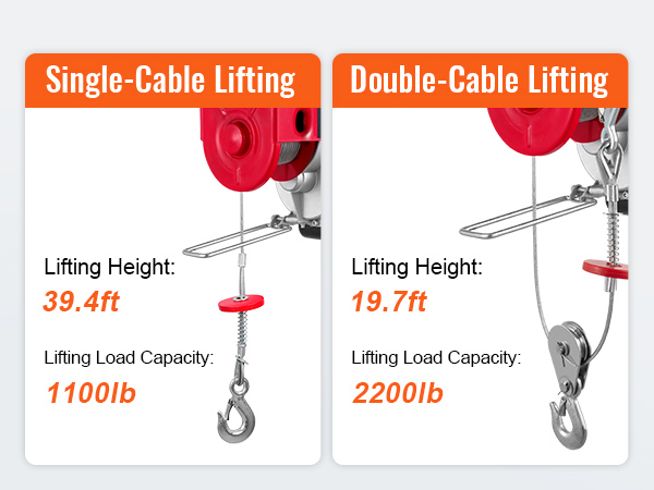 VEVOR 2200 lbs Attic Lift, 1600W 110V Electric Hoist with 14ft Wired ...