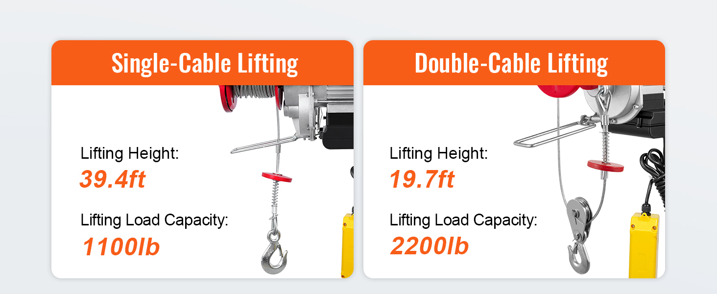 VEVOR 2200 lbs Attic Lift, 1600W 110V Electric Hoist with 14ft Wired ...