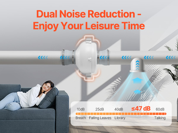 VEVOR 4" to 4.5" Radon Mitigation Fan System Kit Quiet 190 CFM Inline ...