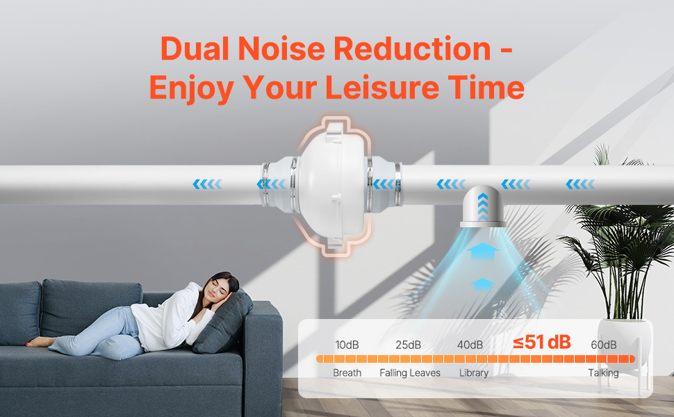 6" to 4.5" Radon Mitigation Fan System Kit Quiet 380 CFM Inline Duct ...