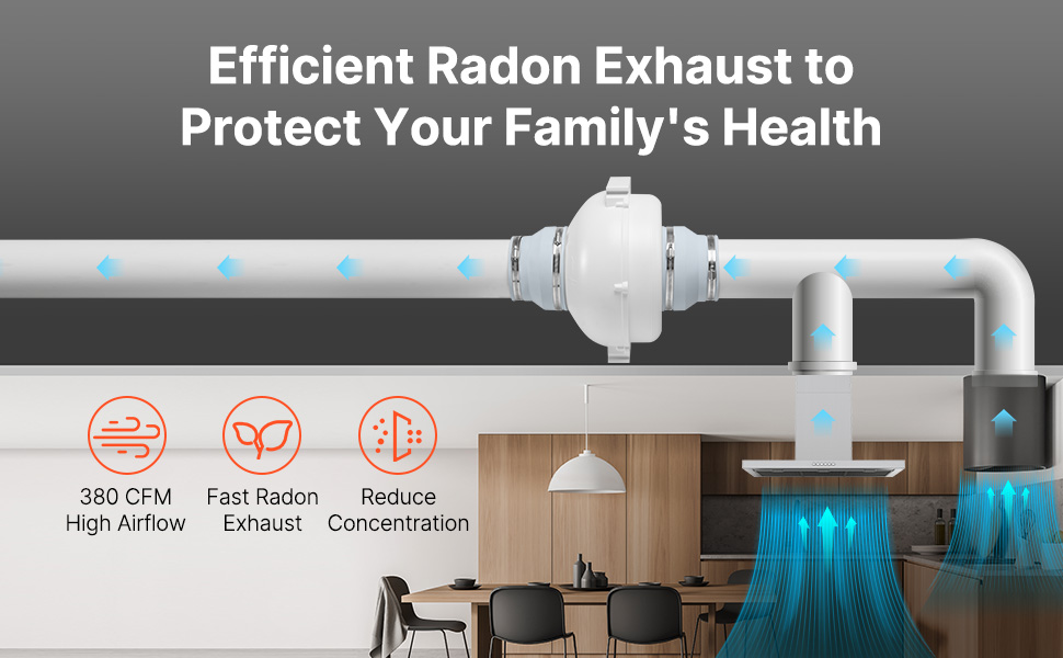 6" to 4.5" Radon Mitigation Fan System Kit Quiet 380 CFM Inline Duct ...