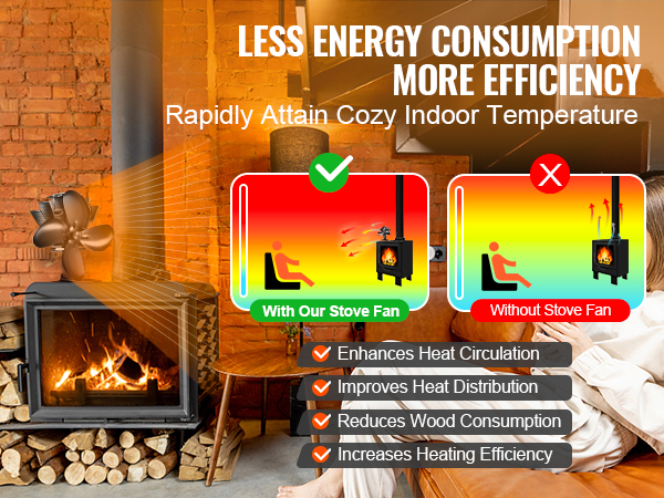 VEVOR Wood Stove Fan Heat Powered, Quiet Fireplace Fans for Wood/Log ...