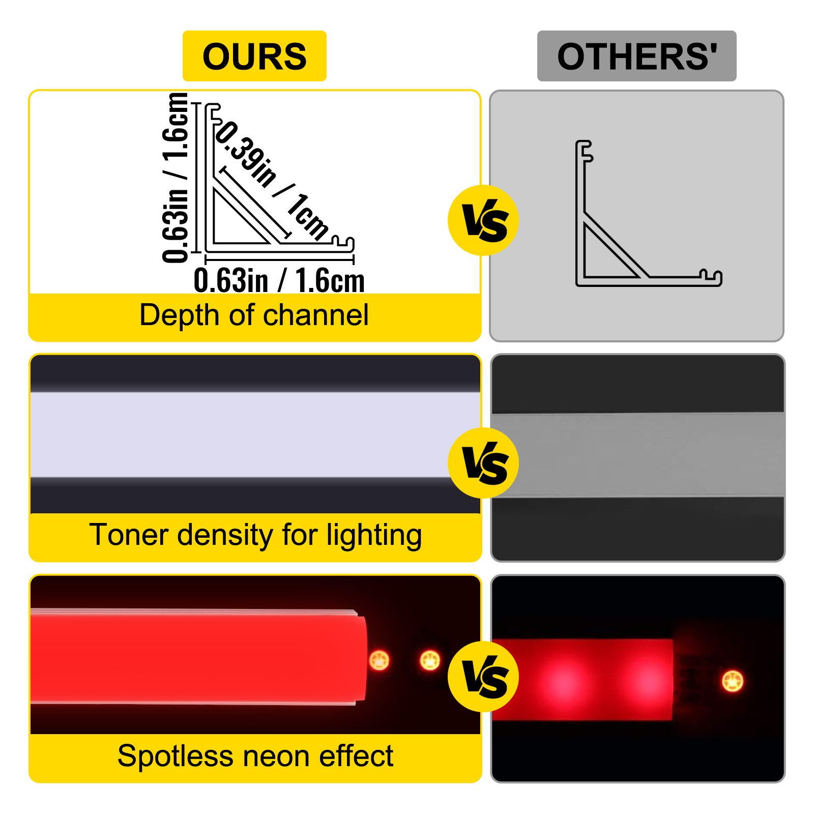 VEVOR LED V Channels, 10-Pack 6.6 ft V-Shaped LED Channel System ...