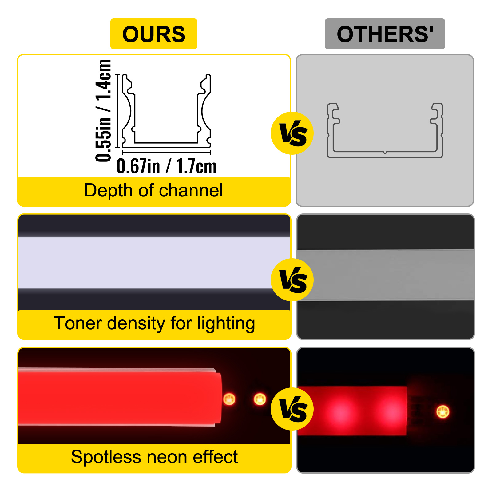 VEVOR LED U Channels, 10PCS 6.56FT LED Aluminum Channel System, U ...
