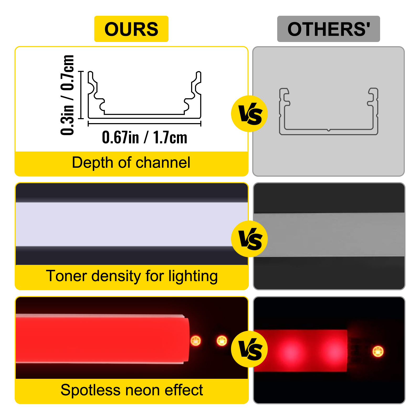 VEVOR LED U Channels, 10-Pack 6.6 ft U-shaped LED Channel System ...