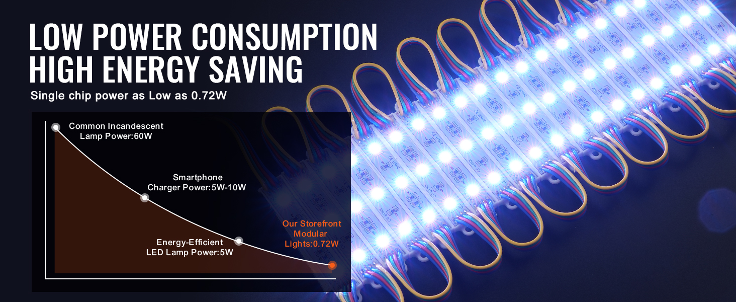 VEVOR 80PCS LED Storefront Lights, 41 ft, LED Module Lights, 5050 SMD 3 ...