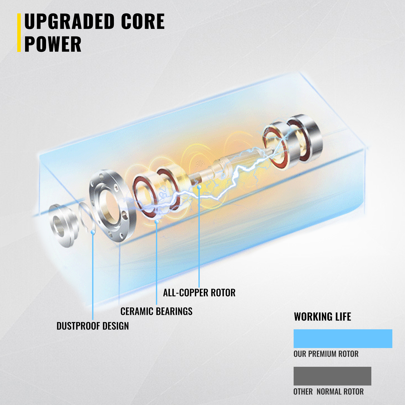 Vevor Cnc Square Spindle 4.5kw 220v Air Cooled Spindle Motor Er25 300hz ...