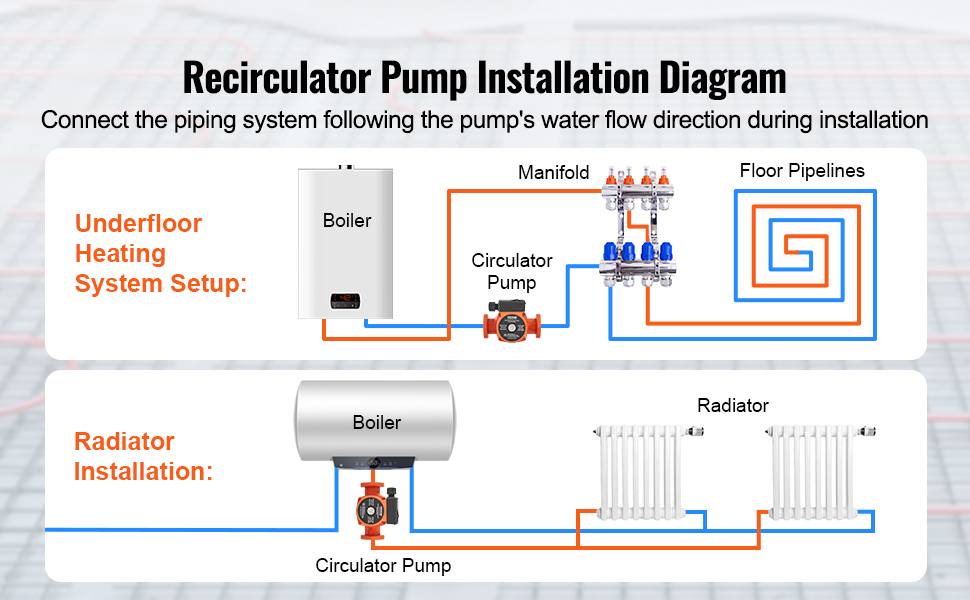 VEVOR UPS15-58FC Hot Water Circulation Pump 110V 82W 17 GPM ...