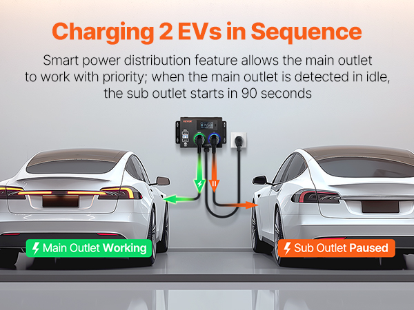 NEMA Splitter for Dryer and EV NEMA 10-30P 2x 10-30R 3.4'' LCD Screen ...