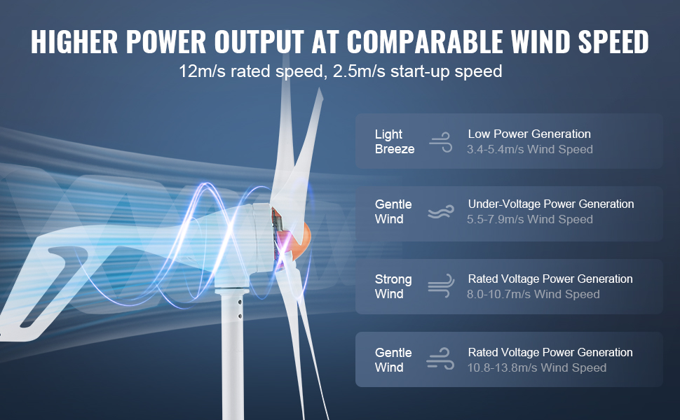 VEVOR 500W Wind Turbine Generator, 12V Wind Turbine Kit, 5-Blade Wind ...