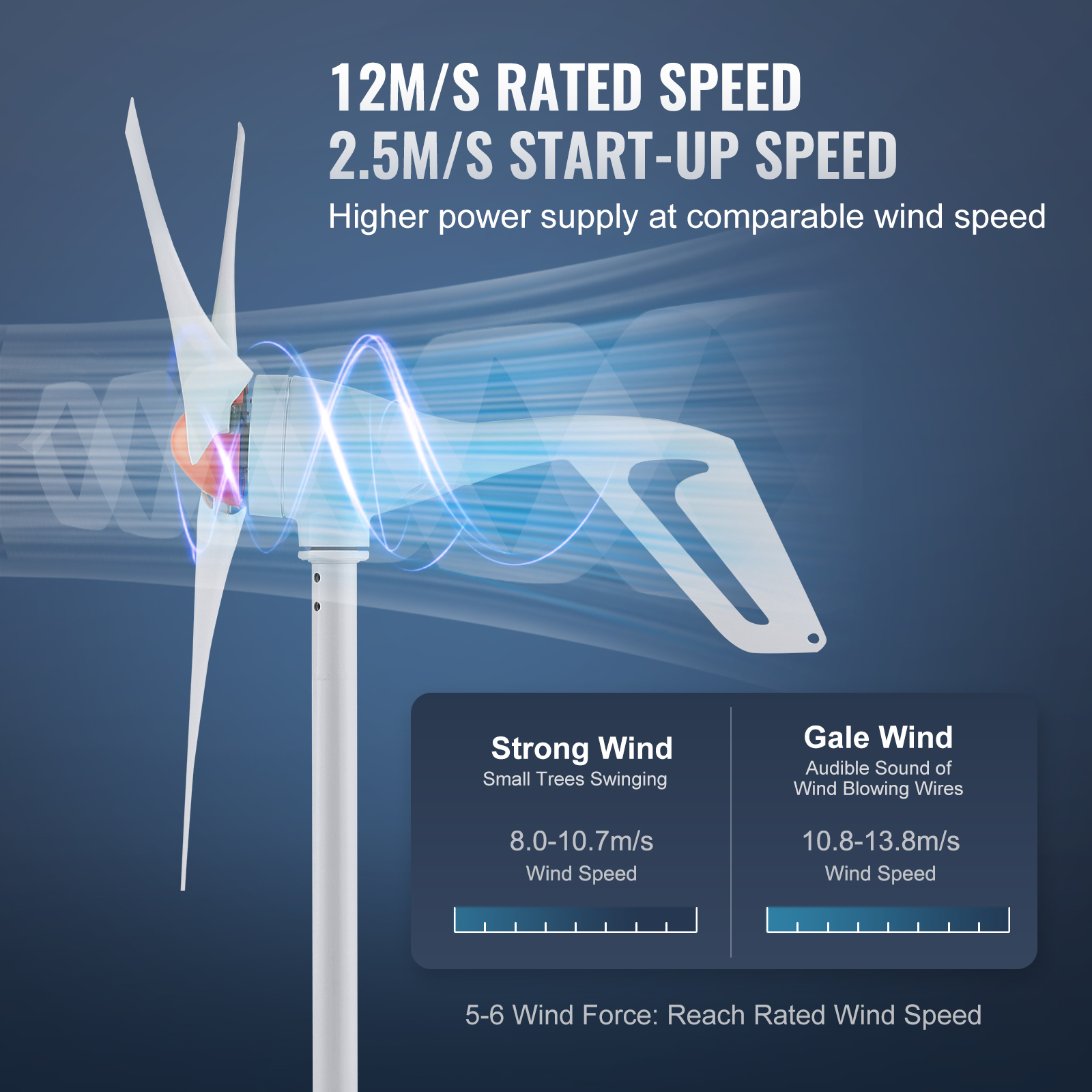 Uimoso 500/800W Wind Turbine Generator 12/24V 3/5-Blade Wind Turbine ...