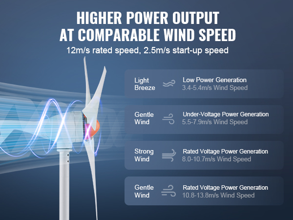 VEVOR 500W Wind Turbine Generator, 24V Wind Turbine Kit, 3-Blade Wind ...
