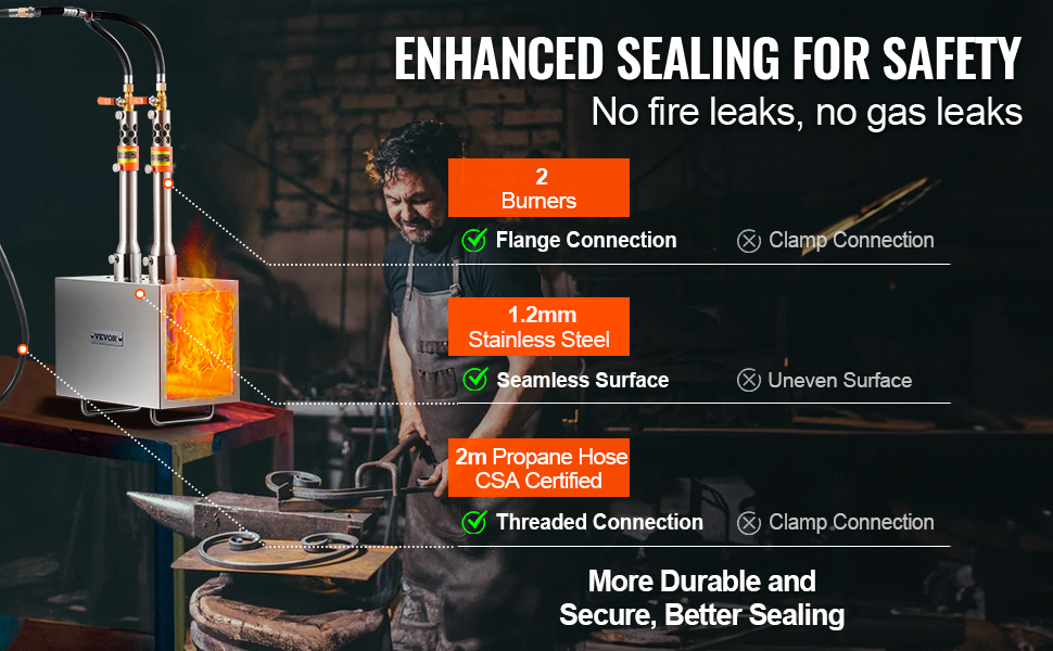 VEVOR Portable Propane Forge 2 Burner Farrier Forge 2600℉ Knife Metal ...