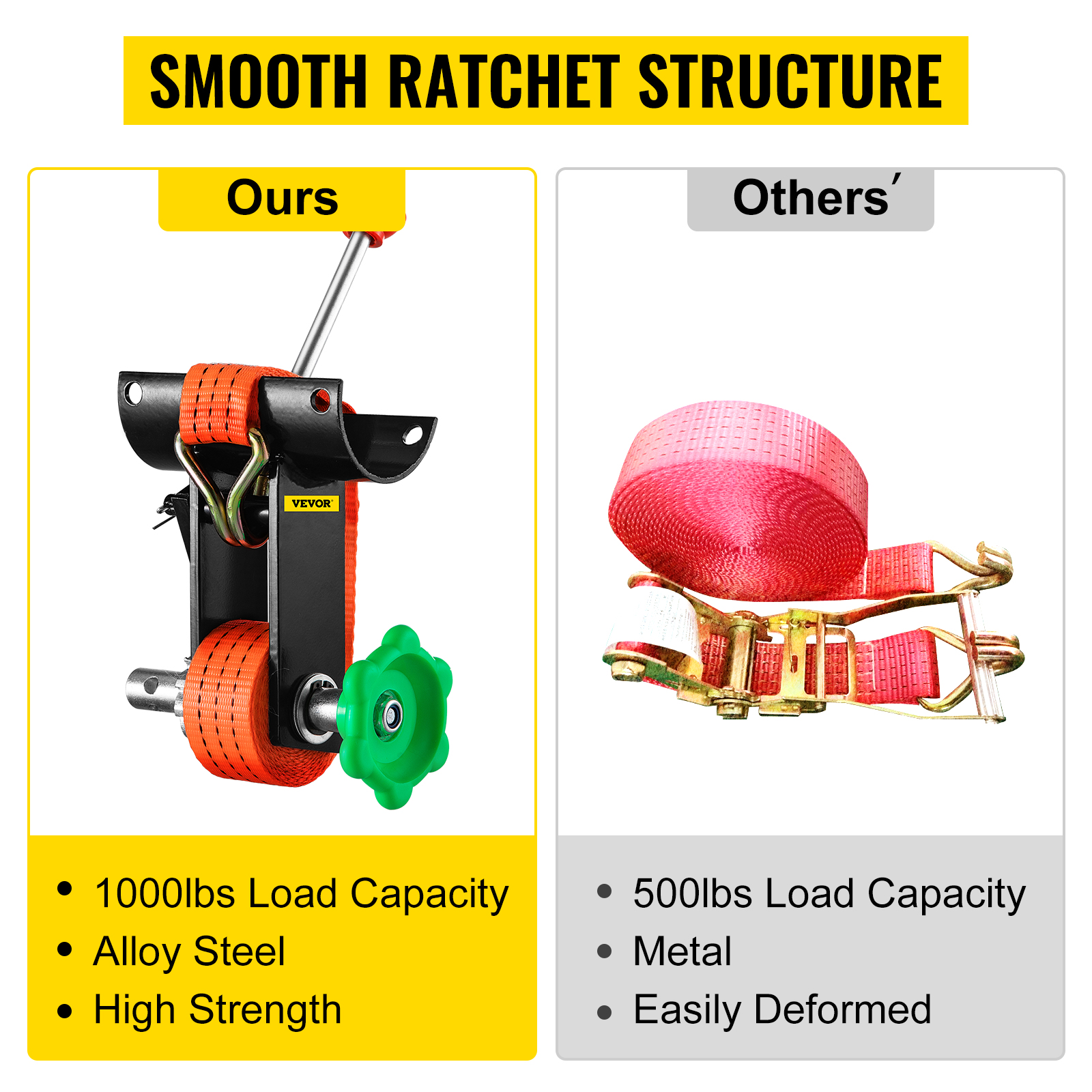 VEVOR Heavy-Duty 100 LB Capacity 2 Round Pipe Steel Ratchet Ladder Rack ...