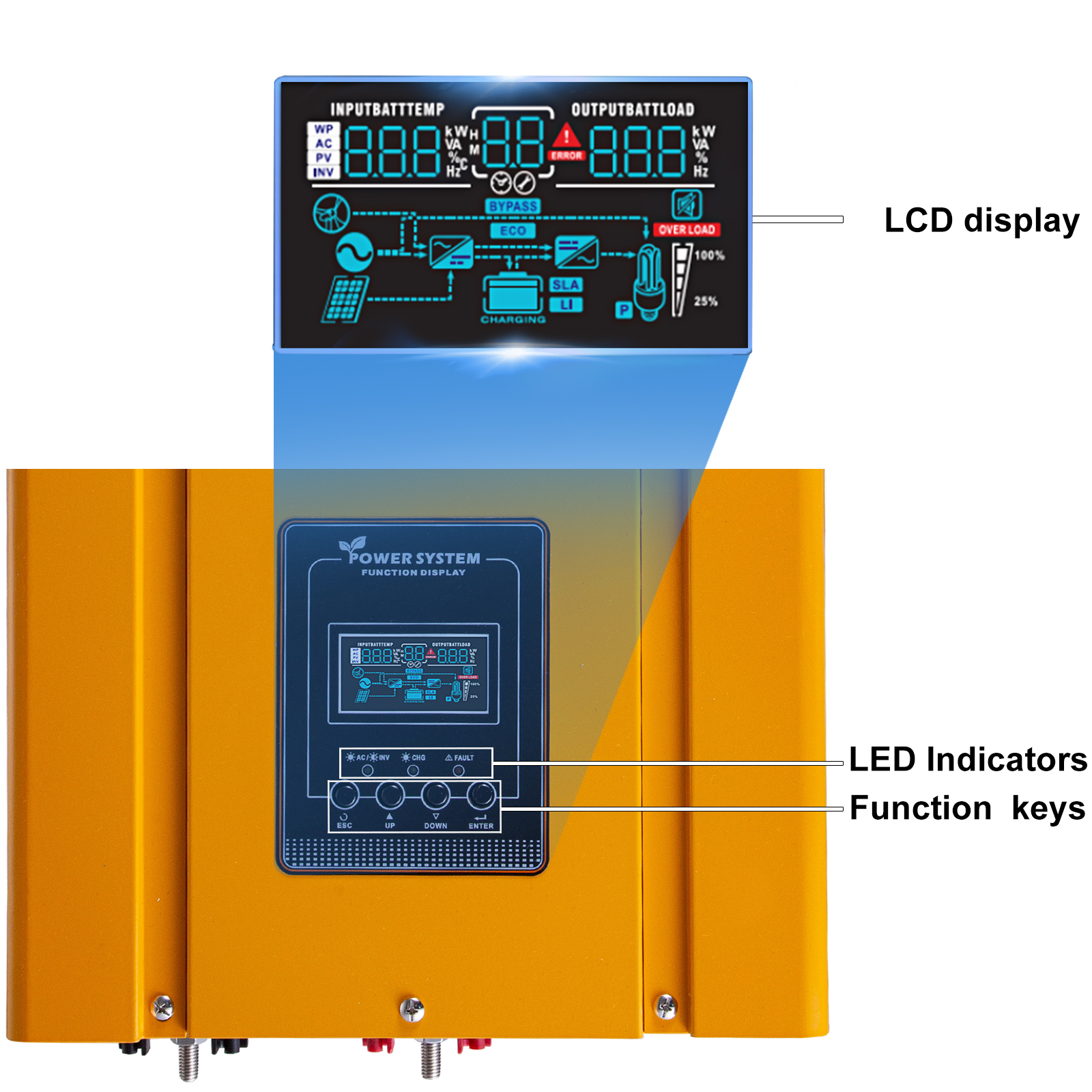 Vevor 4000w Low Frequency Pure Sine Wave Power Inverter W/ Lcd Dc 24v ...