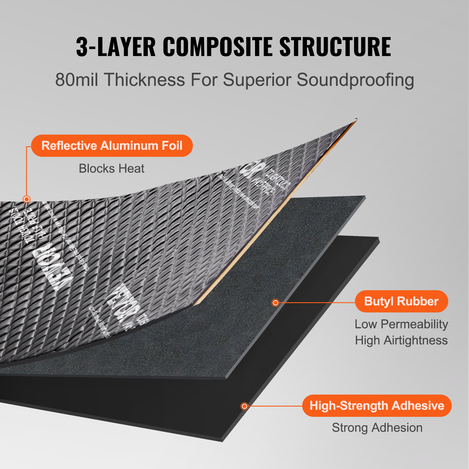 VEVOR Sound Deadener Mat Absorption Sheet Noise Mass Grabber 36/16/10 ...