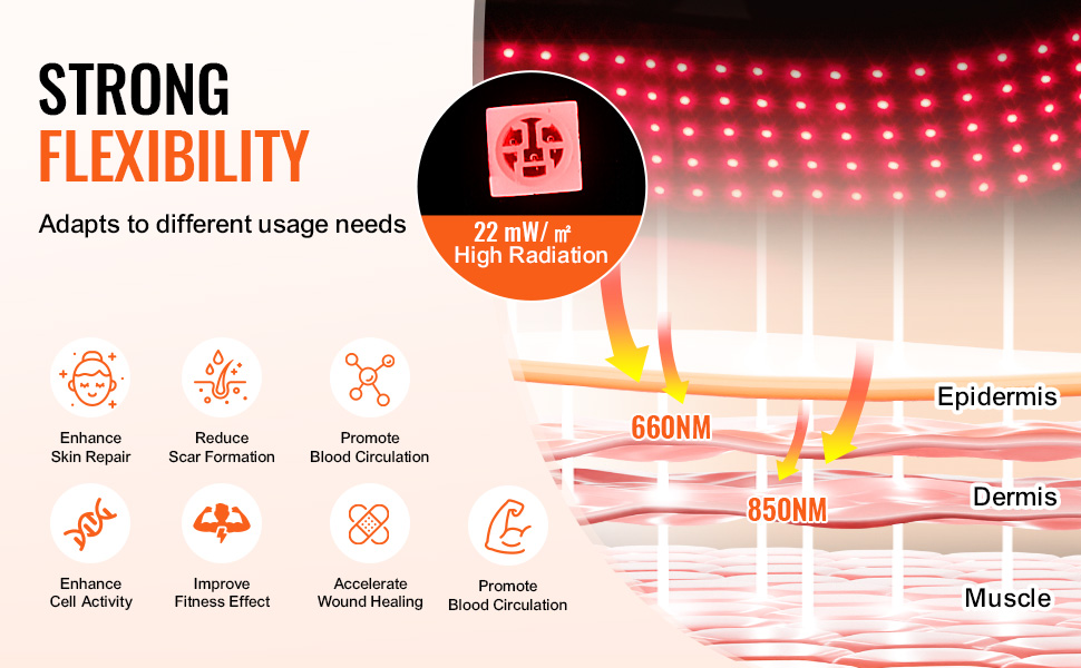 Red Light Therapy Belt for Waist Shoulder 660&850nm Light Therapy ...