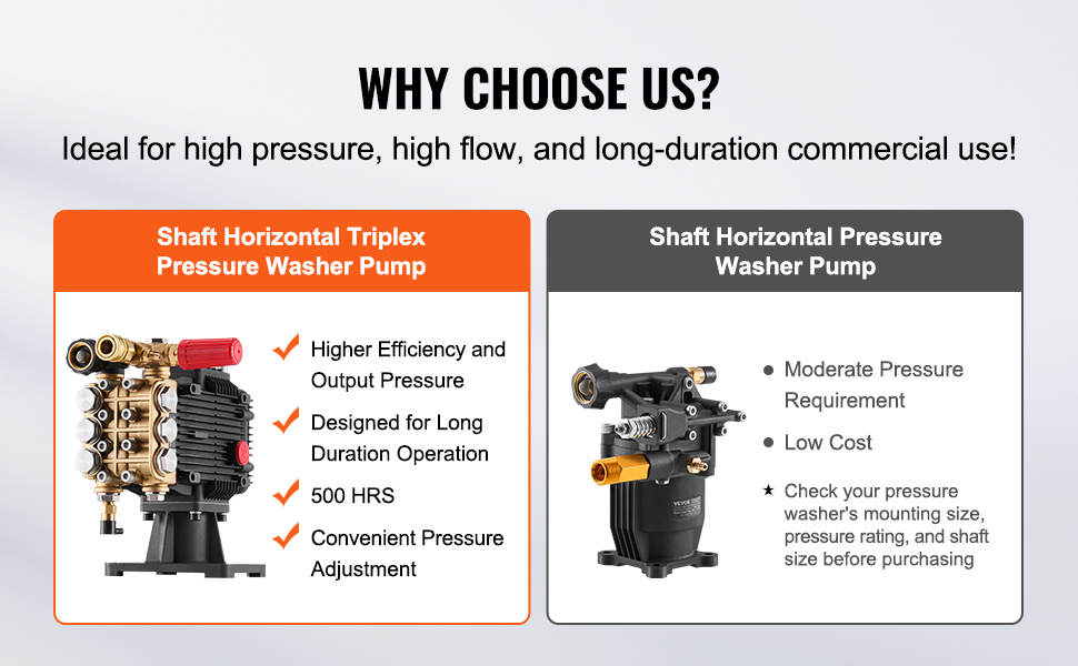 VEVOR Pompa per Idropulitrice Albero 25,4 mm Orizzontale 302,31 kgf/cm² ...