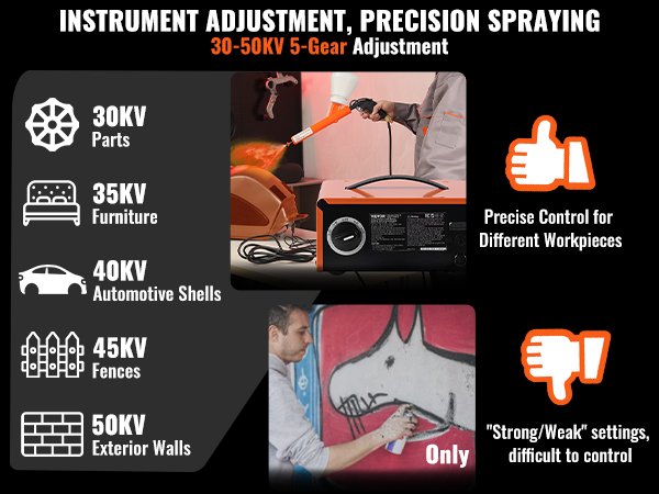 VEVOR Powder Coating System, 50KV Electrostatic Output Powder Coating ...