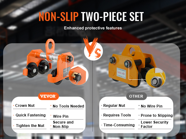 VEVOR Manual Trolley, 4400 lbs/2 Ton Load Capacity, Push Beam Trolley ...