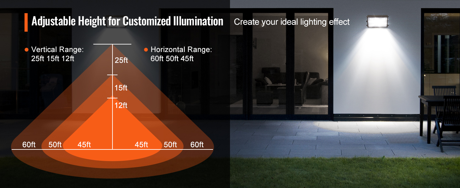 VEVOR LED Wall Pack Lights, 120W 11000LM, 5000K Commercial Outdoor ...