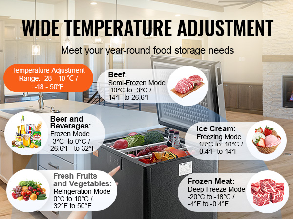 VEVOR Chest Freezer, 5 Cu.ft / 142 L Compact Deep Freezer, Free ...