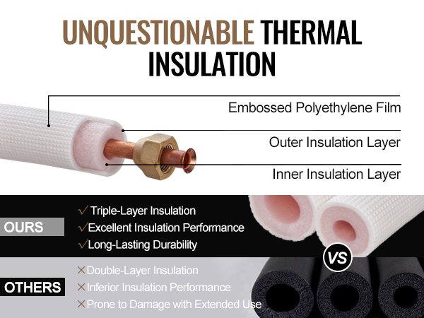 VEVOR 25FT Mini Split Line Set, 1/4" & 3/8" O.D Copper Pipes Tubing and ...