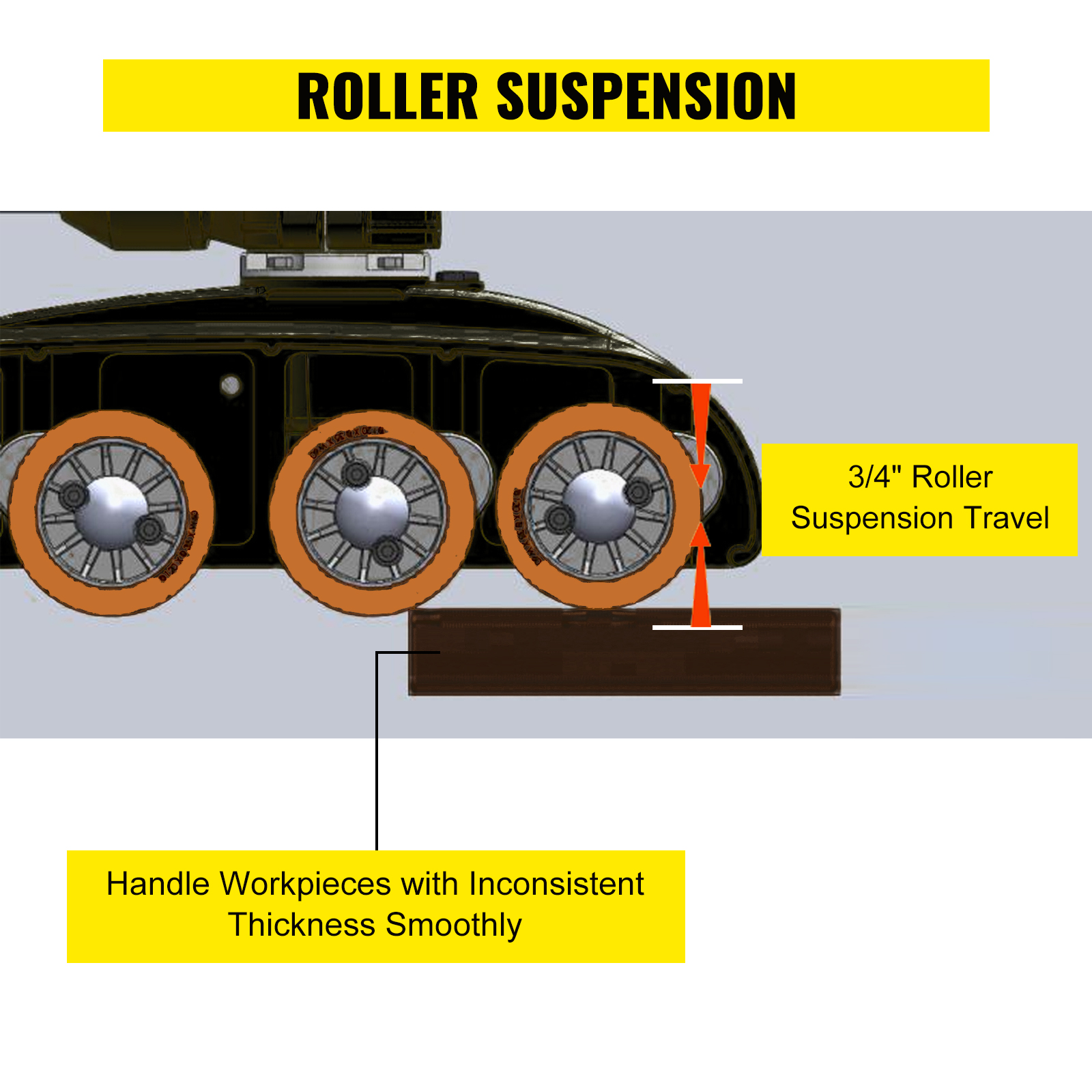 VEVOR Power Feeder, 1 HP Power Stock Feeder, Three PH Table Saw Feeder ...