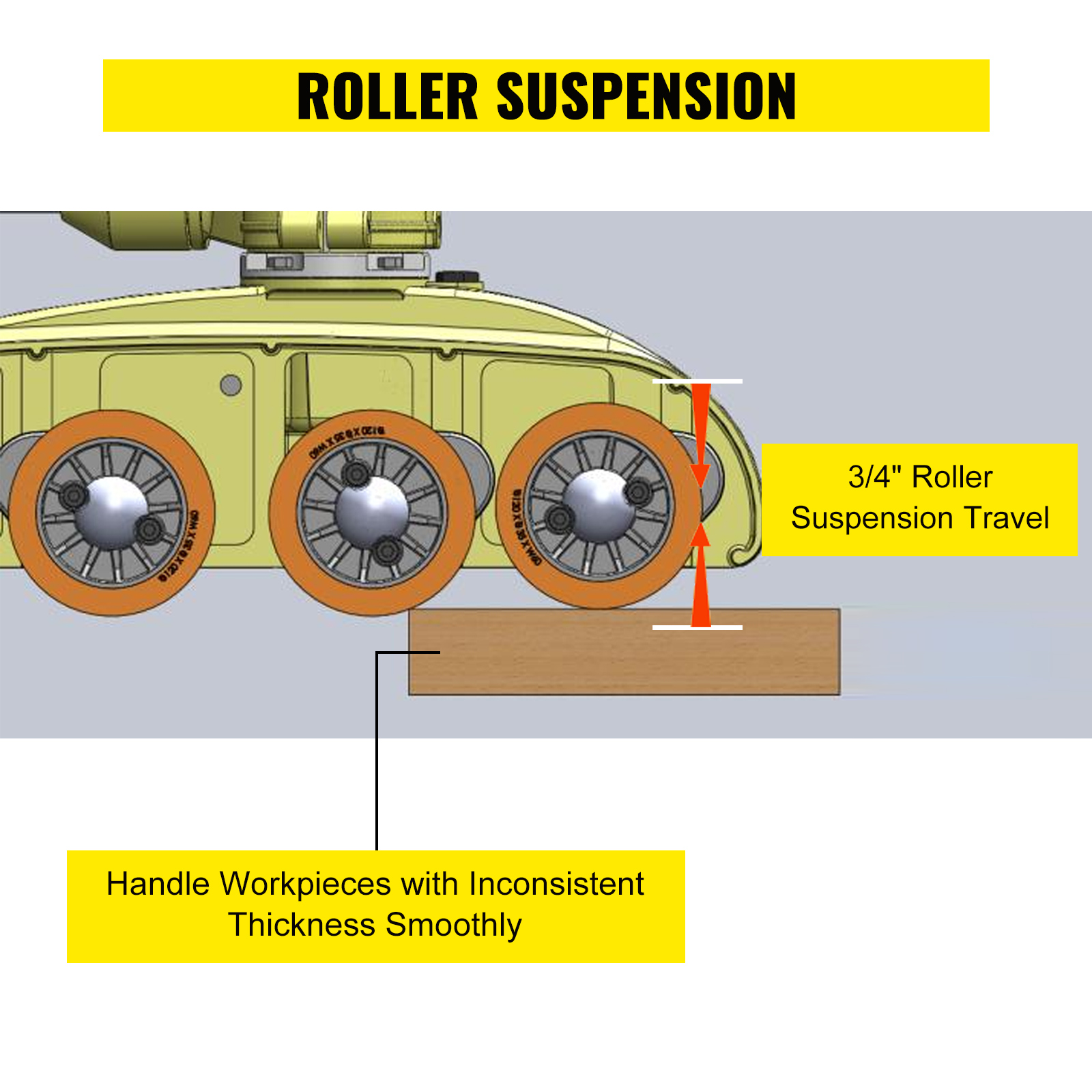 VEVOR Power Feeder, 1 HP Power Stock Feeder, Single PH Table Saw Feeder ...