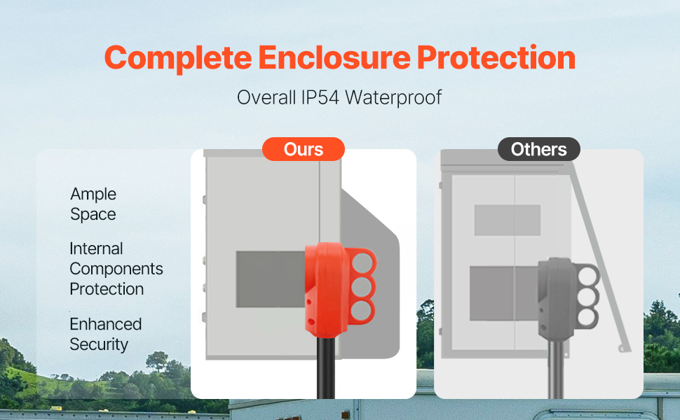 VEVOR Temporary Power Outlet Panel RV Electrical Panel 20 50 Amp RV ...