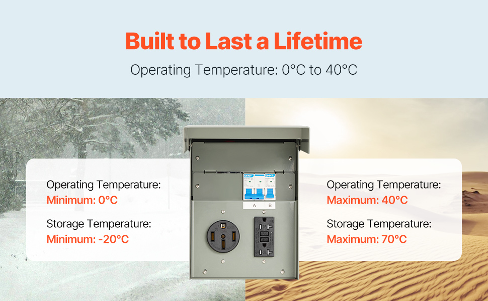 VEVOR Temporary Power Outlet Panel RV Electrical Panel 20 50 Amp RV ...