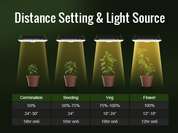 VEVOR 150W LED Grow Light, Samsung 281B+PRO Chips for Indoor Plants ...