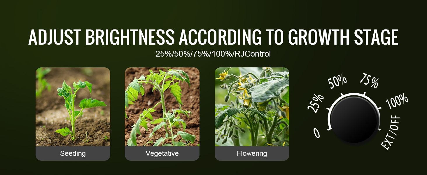 VEVOR 300W LED Grow Light, High Yield Samsung 281B Diodes Growing Lamp for Indoor Plants ...