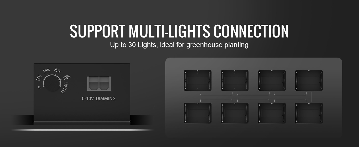 VEVOR 400W LED Grow Light, High Yield Samsung 281B Diodes Growing Lamp for Indoor Plants ...