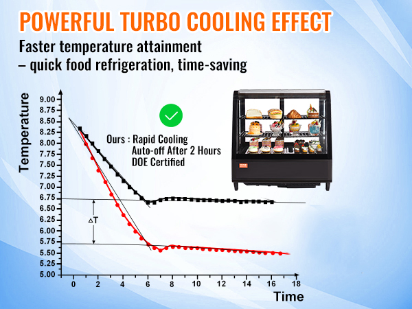 VEVOR Refrigerated Display Case, 3.5 Cu.Ft./100L, 2-Tier, Countertop ...