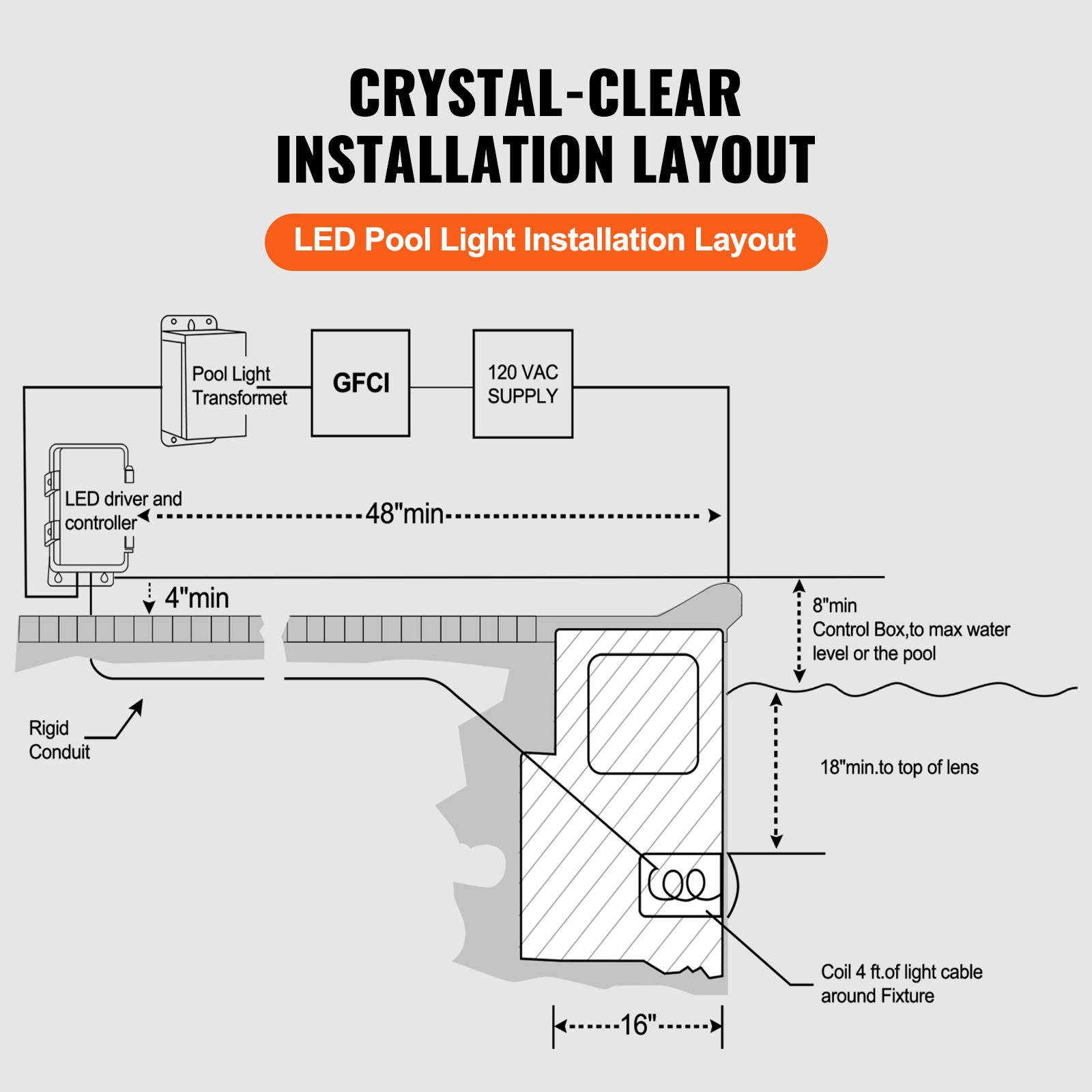 VEVOR LED Pool Light 50/100ft 40W Variable/US plug Inground RGBW Pool ...