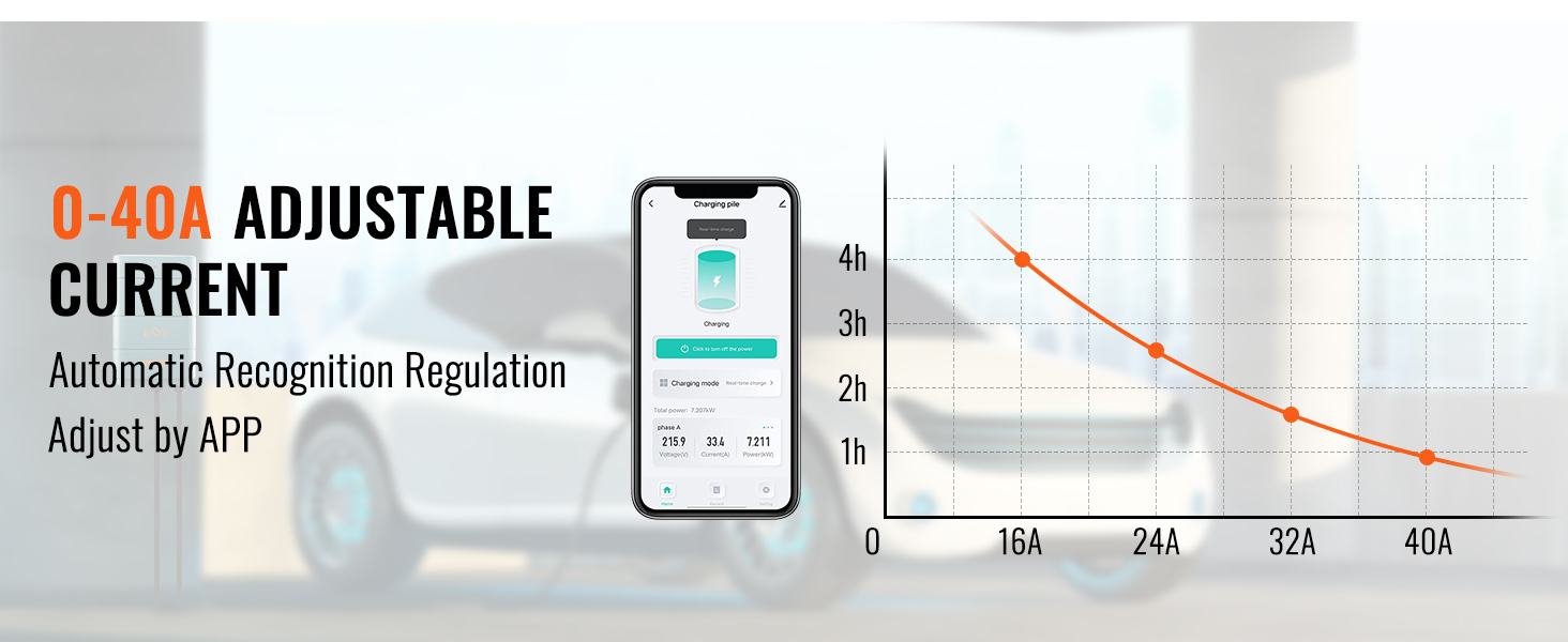 VEVOR Level 2 EV Charging Station 40A Home Electric Vehicle Charger ...