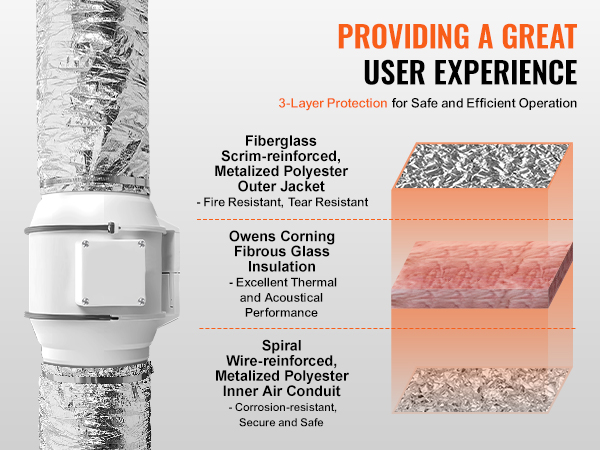 VEVOR Dryer Vent Hose, 6'' Insulated Flexible Duct 25FT Long with 2 ...