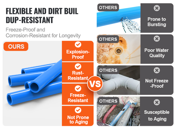 VEVOR PEX Pipe 1/2 Inch, 300 Feet Length PEX-B Flexible Pipe Tubing for ...