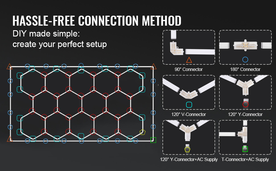 VEVOR Hexagon Garage Lights 86400LM 14 Grids Honeycomb LED Shop Ceiling ...